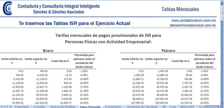 Tablas ISR 2025 - Contaduría CCii